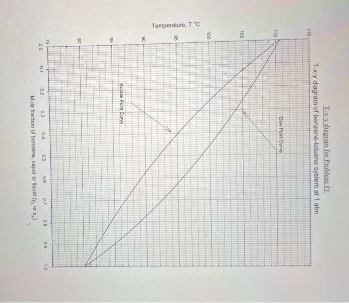 Solved Average relative volatility: αMn=2.47 Column | Chegg.com