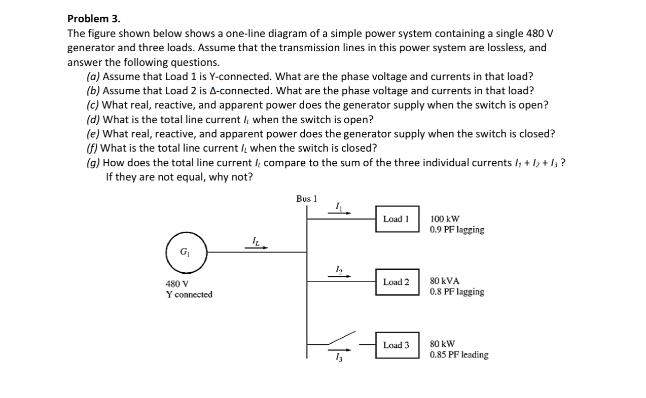 Solved Problem 3.The figure shown below shows a one-line | Chegg.com