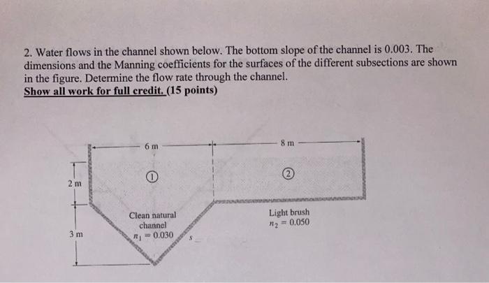 Solved 2. Water flows in the channel shown below. The bottom | Chegg.com