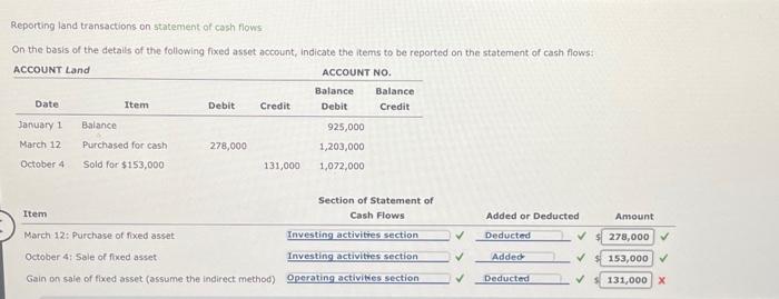 Solved Reporting land transactions on statement of cash | Chegg.com