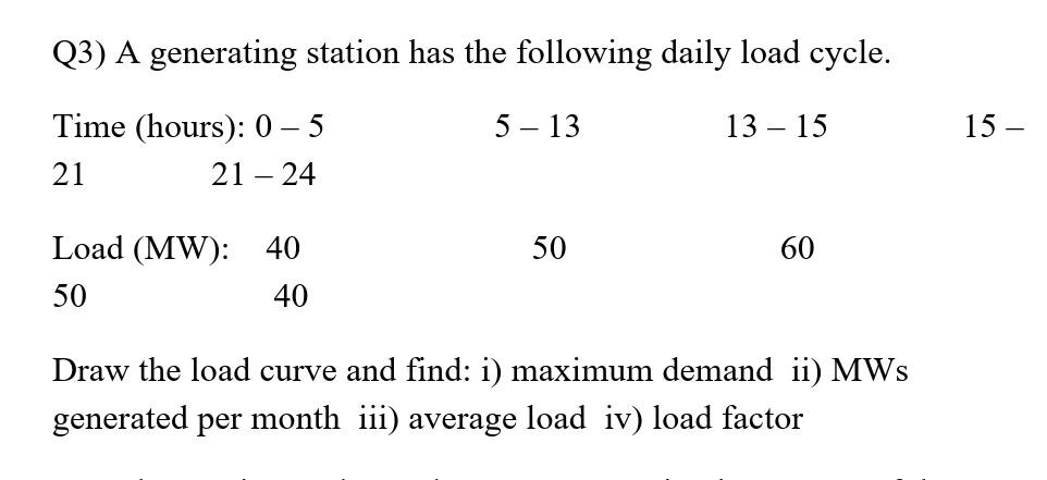 Solved Q3) A generating station has the following daily load | Chegg.com