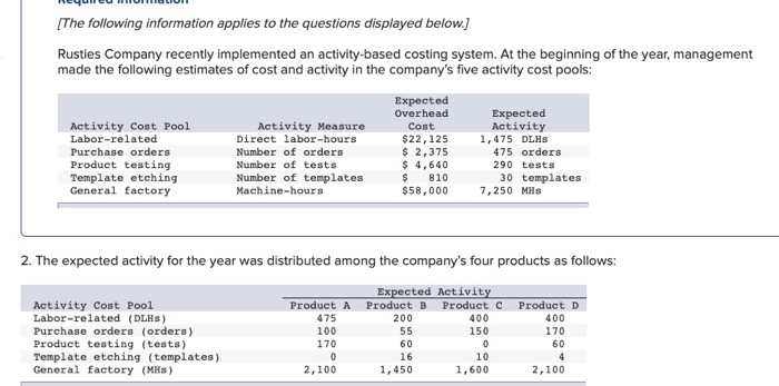 Solved 1. Compute the activity rate for each of the activity | Chegg.com