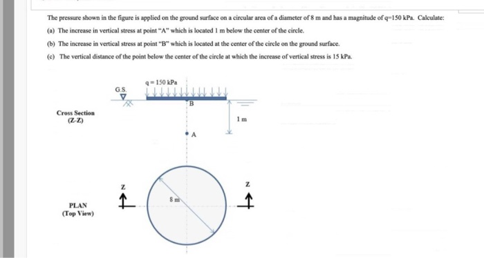 Solved The pressure shown in the figure is applied on the | Chegg.com