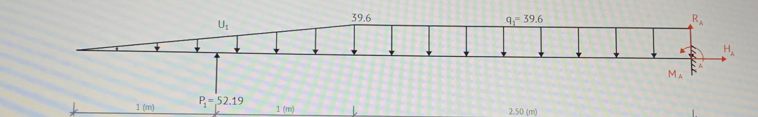 Draw shear and moment and show calculations | Chegg.com