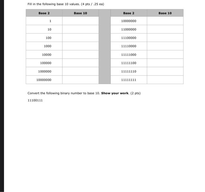 Solved Fill in the following base 10 values. ( 4 pts / .25 | Chegg.com