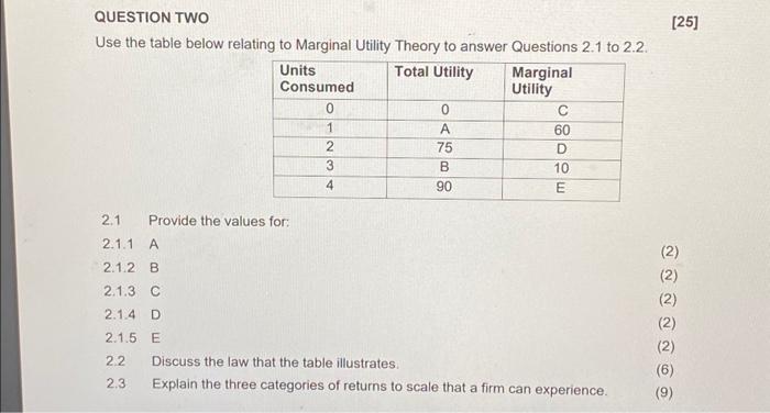 Solved QUESTION TWO Use the table below relating to Marginal | Chegg.com