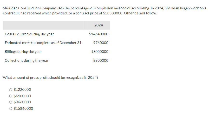 Solved Sheridan Construction Company uses the | Chegg.com