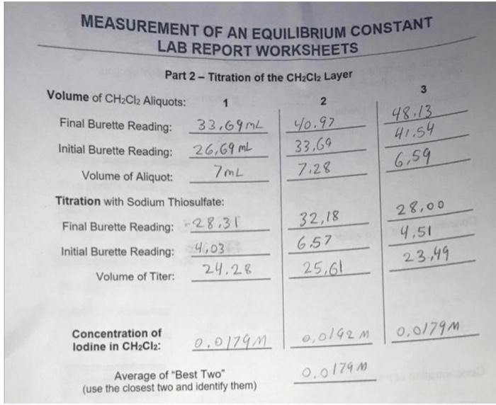 MEASUREMENT OF AN EQUILIBRIUM CONSTANT LAB REPORT | Chegg.com