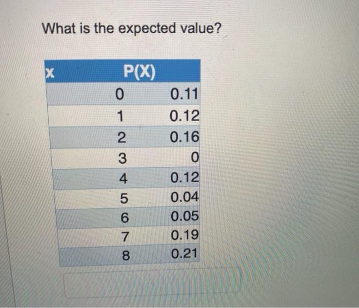 Solved What is the expected value? х P(X) 1 2 o T N T + O O | Chegg.com