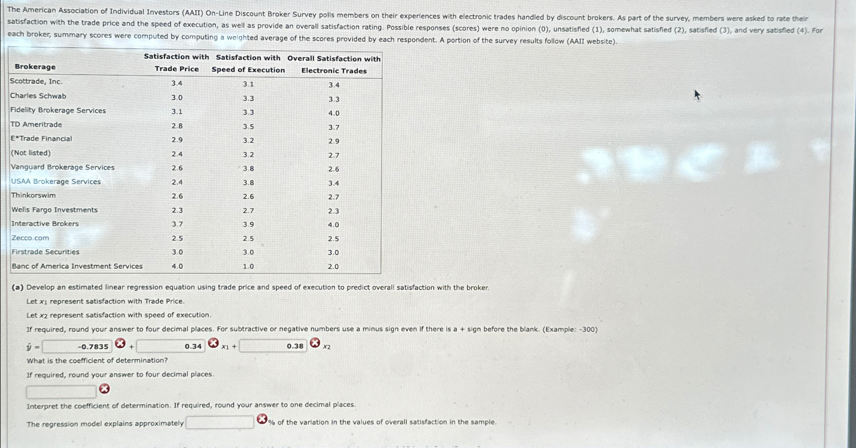 Solved each broker, summary scores were computed by | Chegg.com