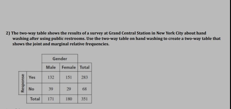 Solved 2) The two-way table shows the results of a survey at | Chegg.com