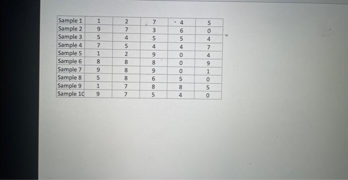 Solved Append ×.8.415 a toble of random numbers that are | Chegg.com