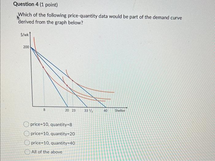 Solved Which of the following price-quantity data would be | Chegg.com