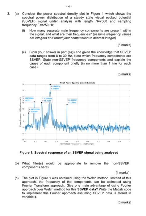 Solved 3. (a) Consider the power spectral density plot in | Chegg.com