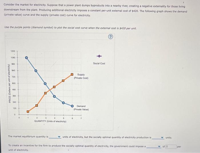 Solved Consider the market for electricity. Suppose that a | Chegg.com