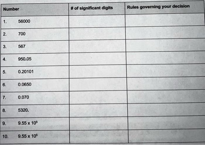 Solved \begin{tabular}{|ll|l|l|} \hline Number & \# of | Chegg.com