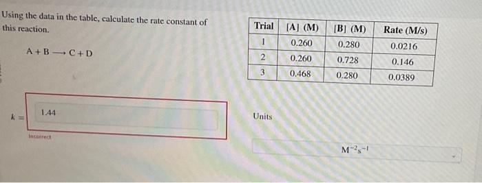 Solved Using the data in the table, calculate the rate | Chegg.com