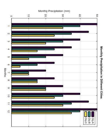 Solved 13. Please provide the Octave code for the given | Chegg.com