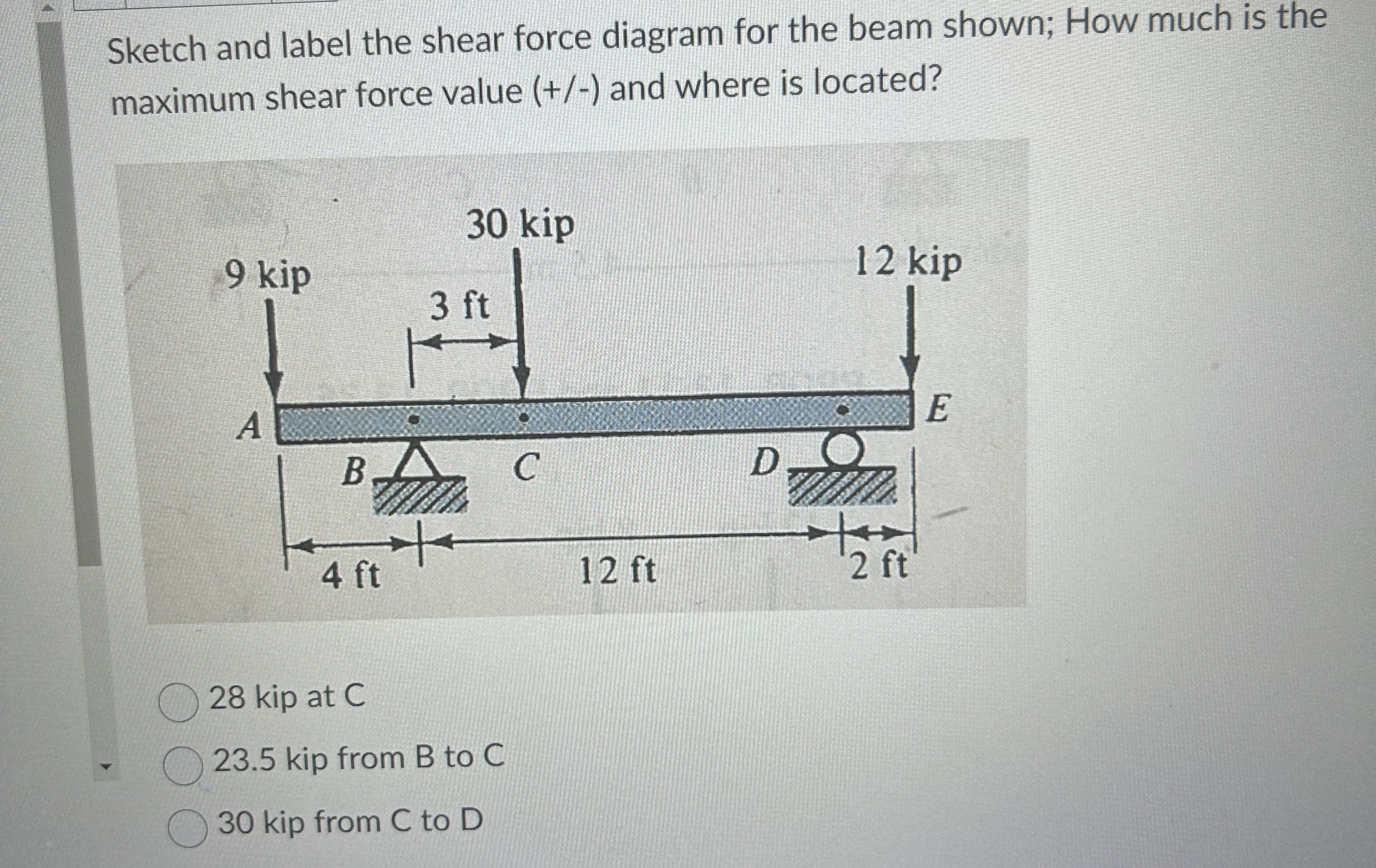 Sketch and label the shear force diagram for the beam | Chegg.com