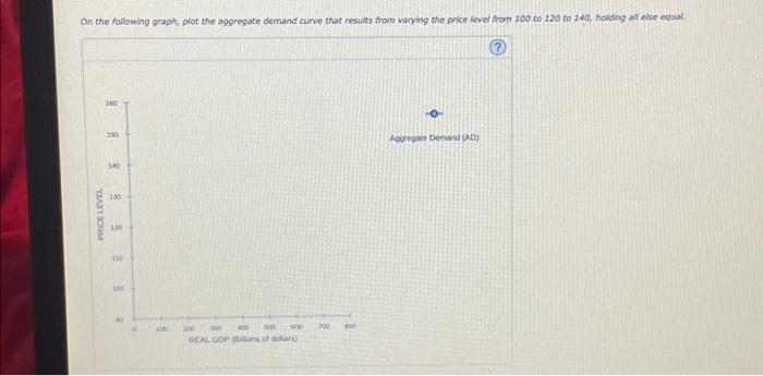Solved The following graph shows thren total expenditure | Chegg.com