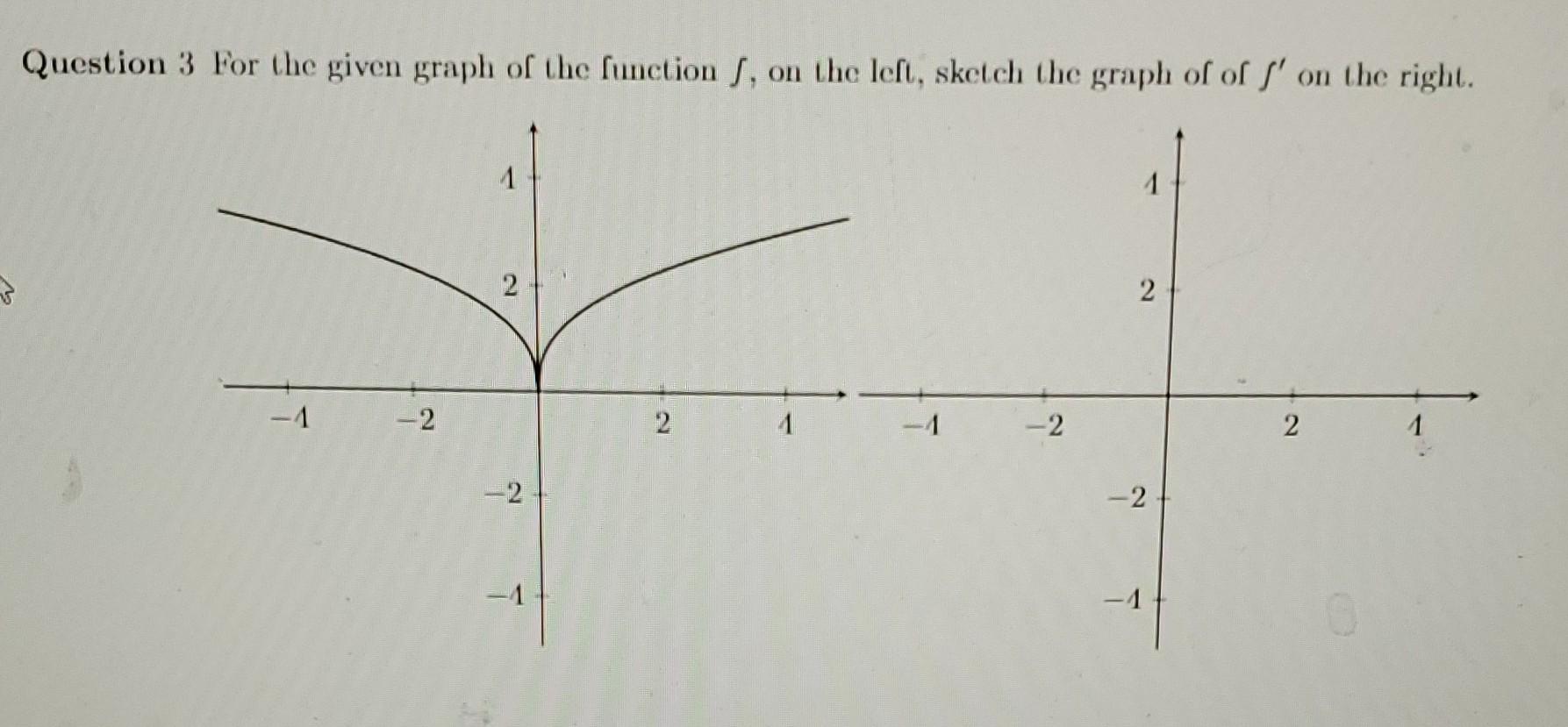 Solved Question 3 For the given graph of the function ∫, on | Chegg.com