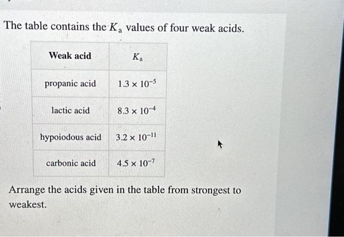 Solved Weakest acidWeakest acidThe table contains the pKa | Chegg.com