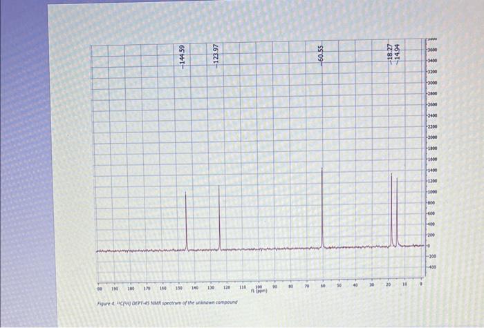 Solved Section B Questions (75 marks) Hint: The unknown | Chegg.com