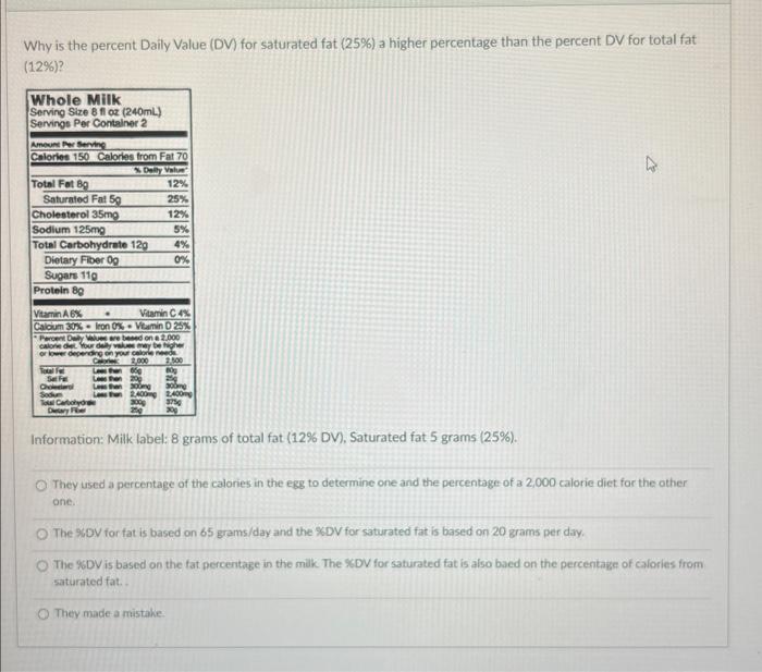 Solved Why is the percent Daily Value (DV) for saturated fat | Chegg.com