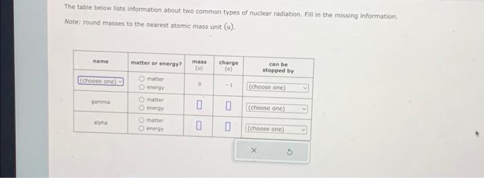 Solved The table below lists information about two common | Chegg.com
