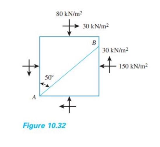 Solved 10.3 Using the principles of Mohr's circles for the | Chegg.com