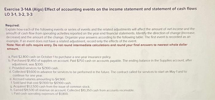 Solved Exercise 3-14A (Algo) Effect of accounting events on | Chegg.com