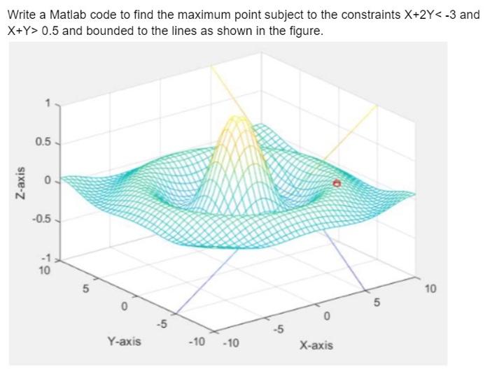 Write a Matlab code to find the maximum point subject | Chegg.com