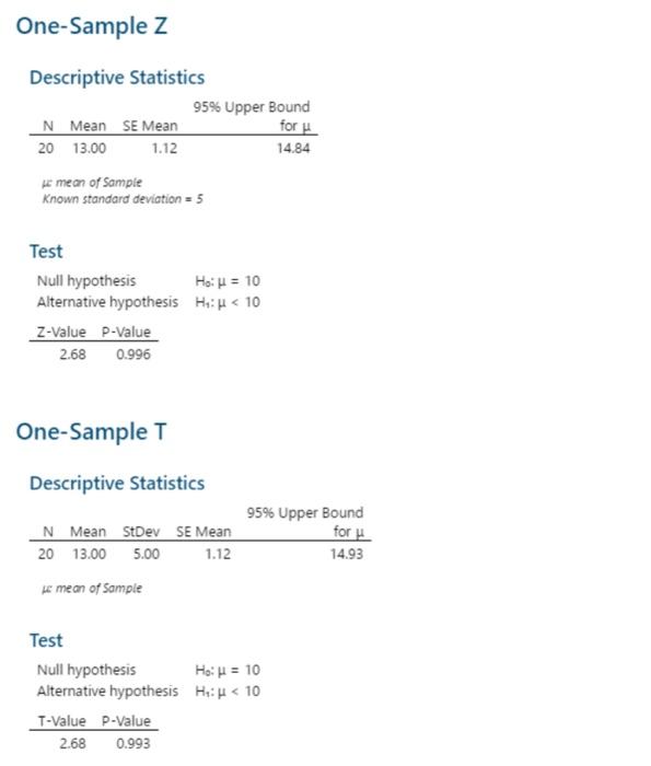 Solved One-Sample z Descriptive Statistics 95% Upper Bound N | Chegg.com