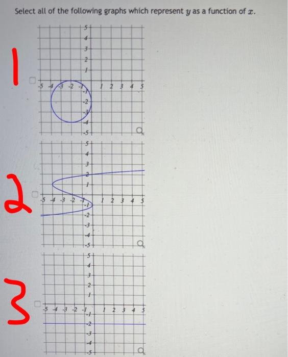 Solved Select all of the following graphs which represent y | Chegg.com