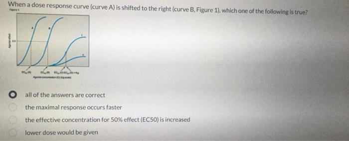 Solved In the figure below. "curve A" represents an agonist | Chegg.com