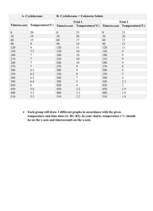 Solved COLLIGATIVE PROPERTIES: FREEZING POINT DEPRESSION AND | Chegg.com