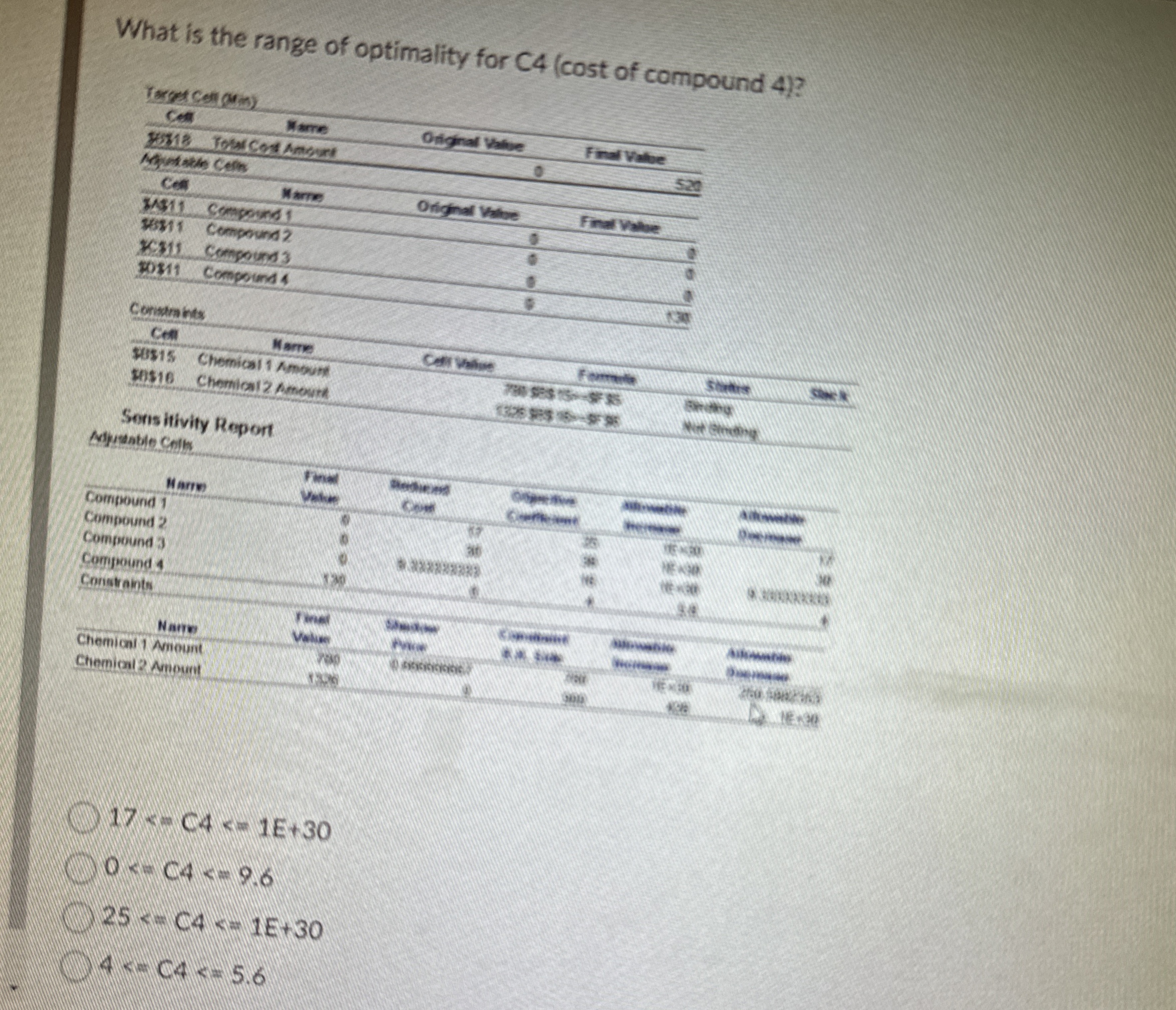 Solved What is the range of optimality for C4 (cost of | Chegg.com