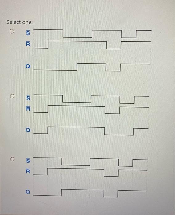 Solved The Input Waveforms For Active Low Inputs S And R As