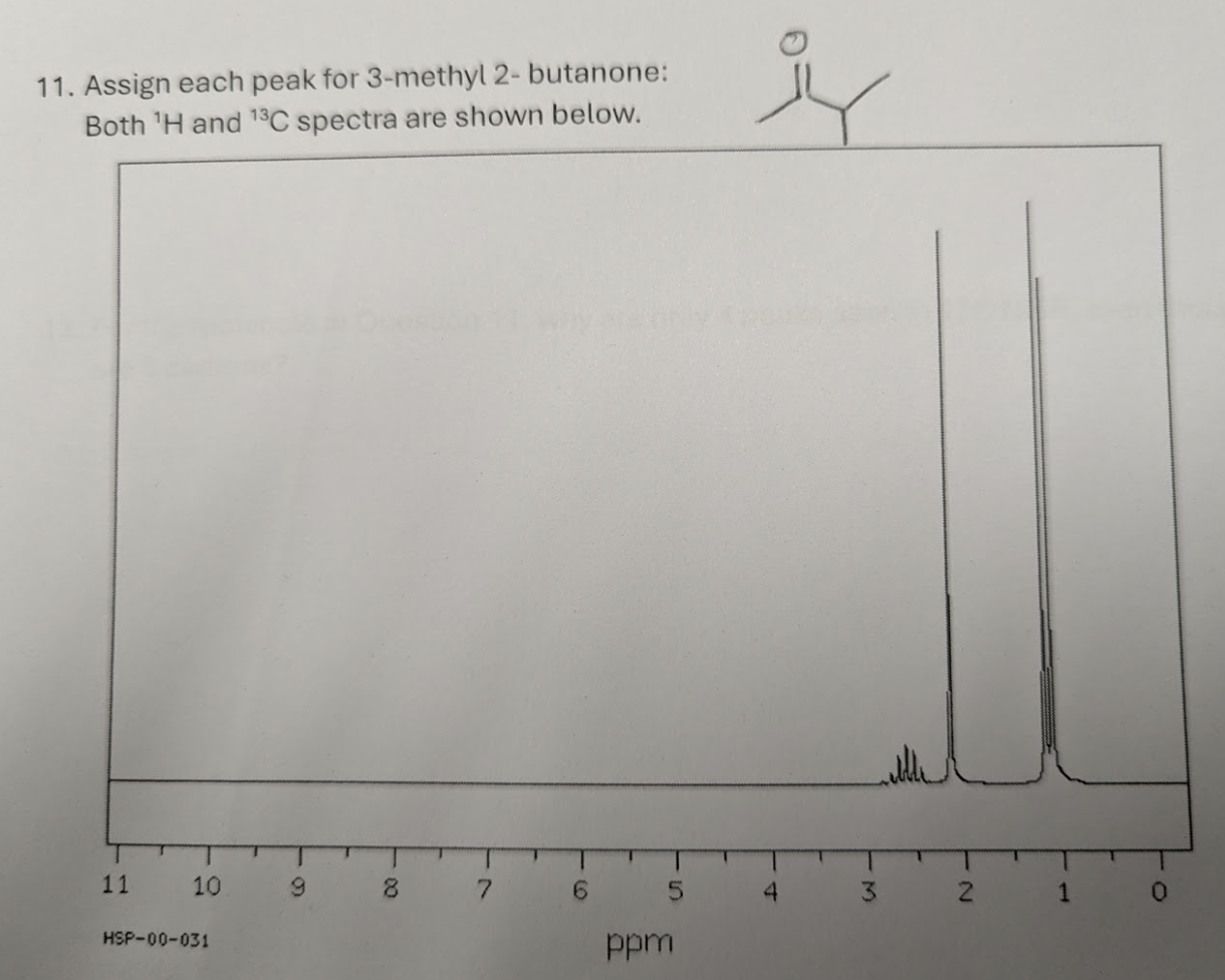 Solved Assign each peak for 3-methyl 2-butanone of 1H | Chegg.com