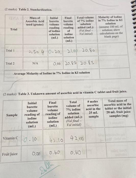 Solved (2 marks) Table 2. Standardization. (2 marks) Table | Chegg.com