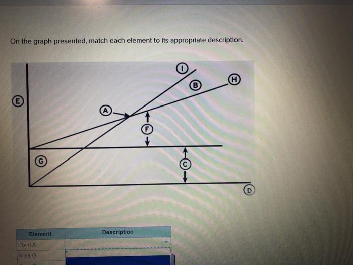 Solved On the graph presented, match each element to its | Chegg.com