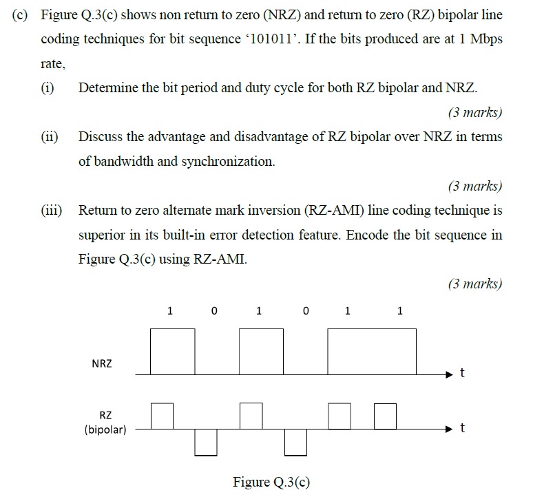 Solved (c) ﻿Figure Q.3(c) ﻿shows non return to zero (NRZ) | Chegg.com