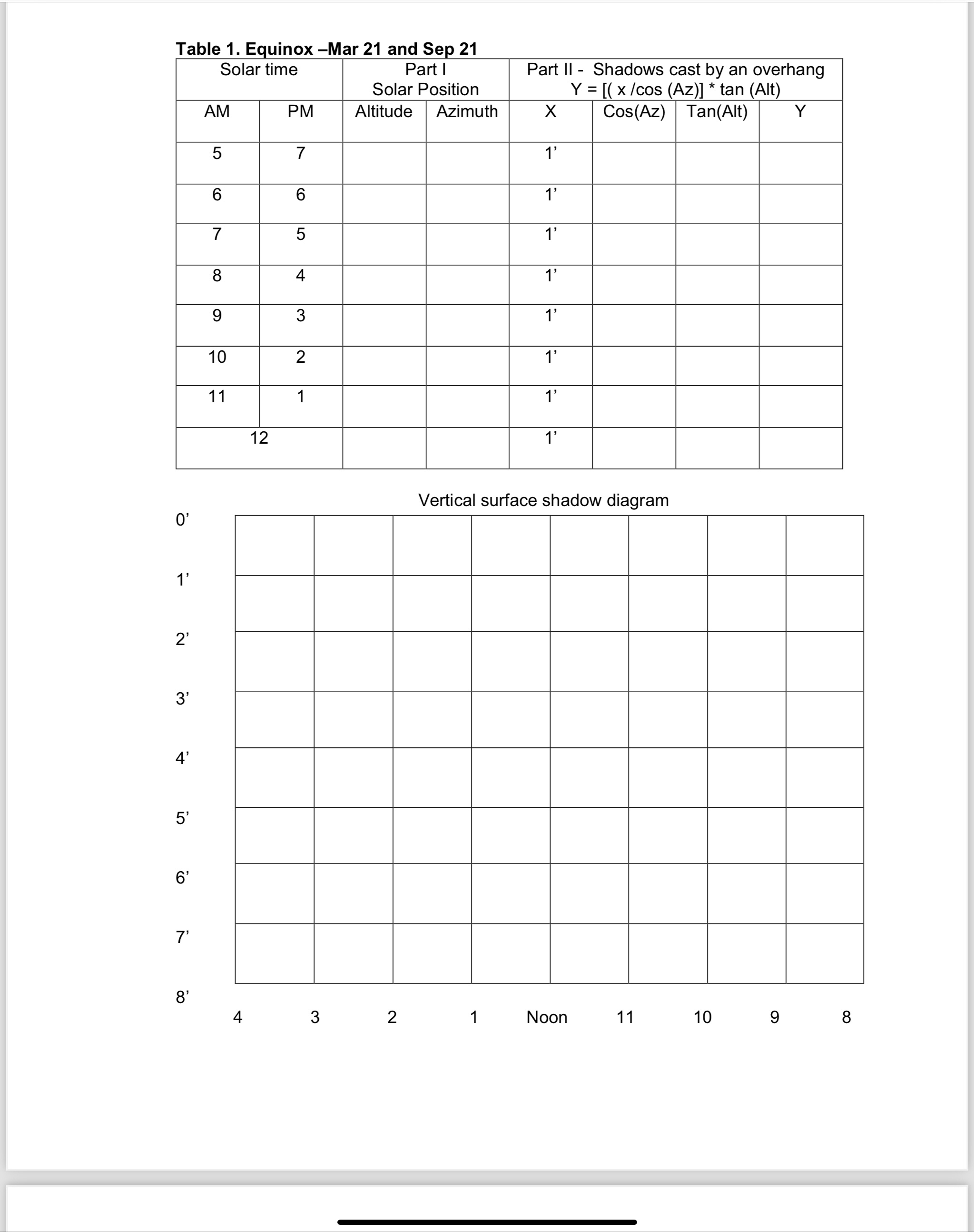 Table 1. ﻿Equinox -Mar 21 ﻿and Sep 21\table[[Solar | Chegg.com