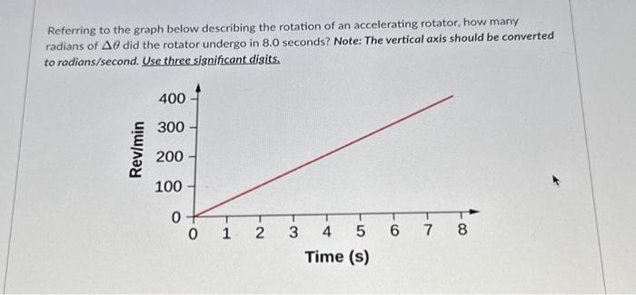 Solved Referring to the graph below describing the rotation | Chegg.com