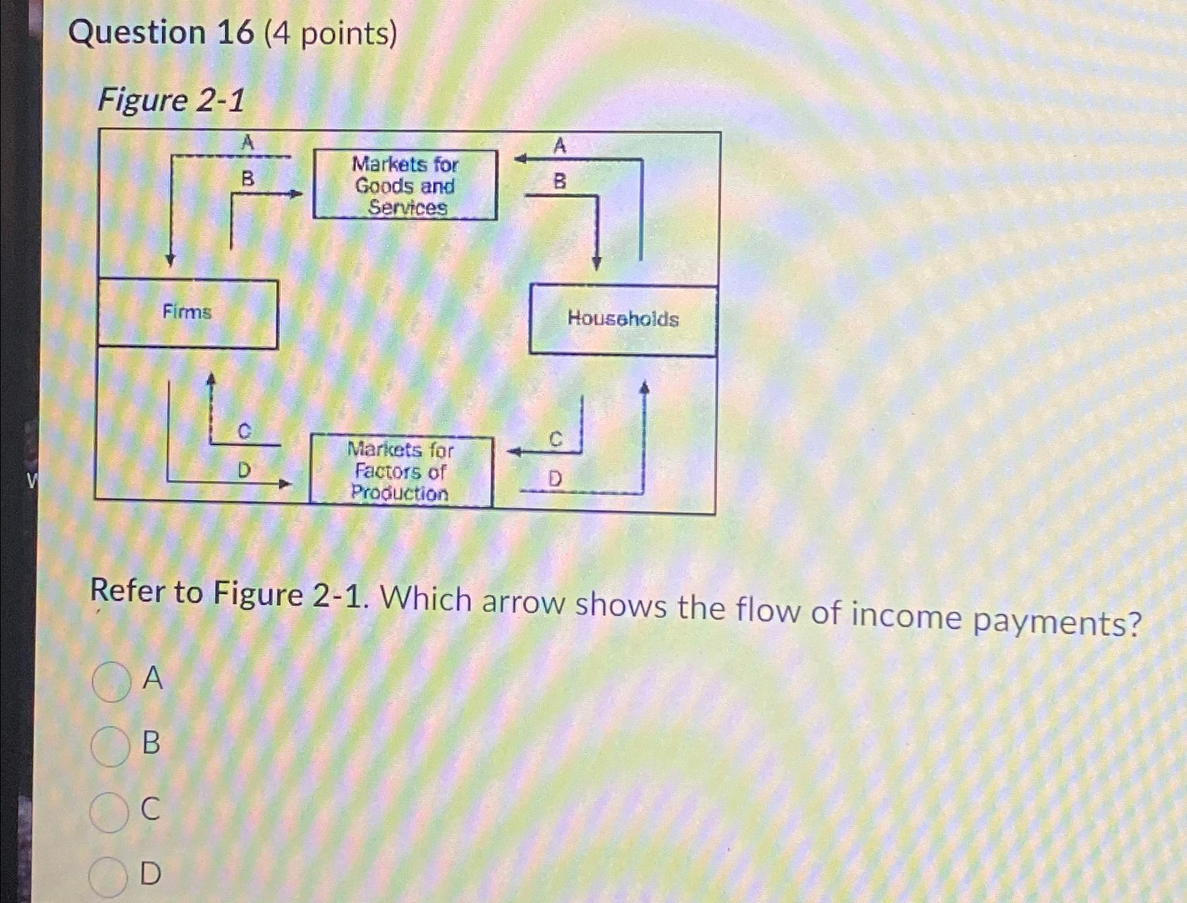 Solved Question 16 (4 ﻿points)Figure 2-1Refer to Figure 2-1. | Chegg.com