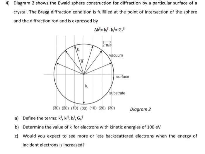 Solved 4) Diagram 2 shows the Ewald sphere construction for | Chegg.com