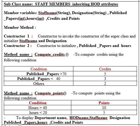Solved Sub Class Name Staff Members Inheriting Hod
