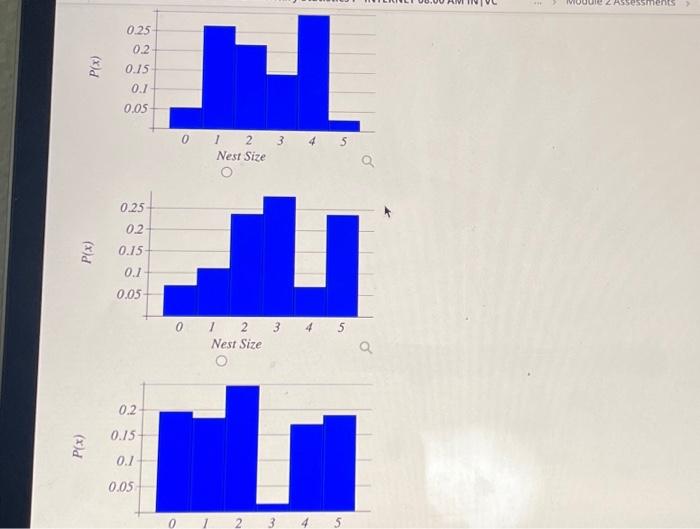Solved The following table gives the frequencies of the nest | Chegg.com