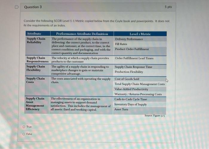Solved Question 3 5 pts Consider the following SCOR Level | Chegg.com