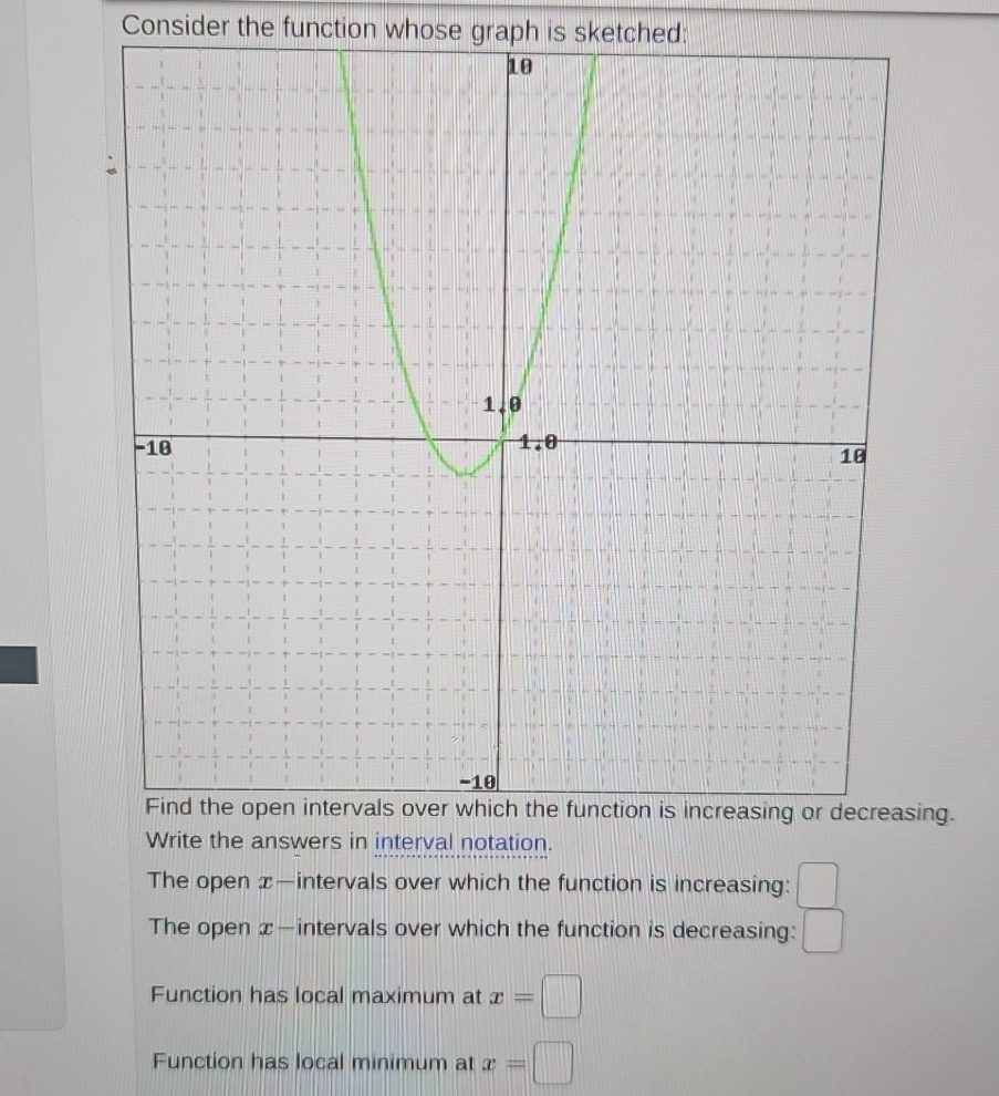 Solved Consider the function whose graph is sketched:Find | Chegg.com